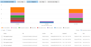 Understanding Microsoft Purview Endpoint DLP: Your Key to Data ...